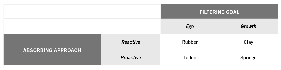 Absorb & Adapt, Become a Human Sponge – Hidden Potential